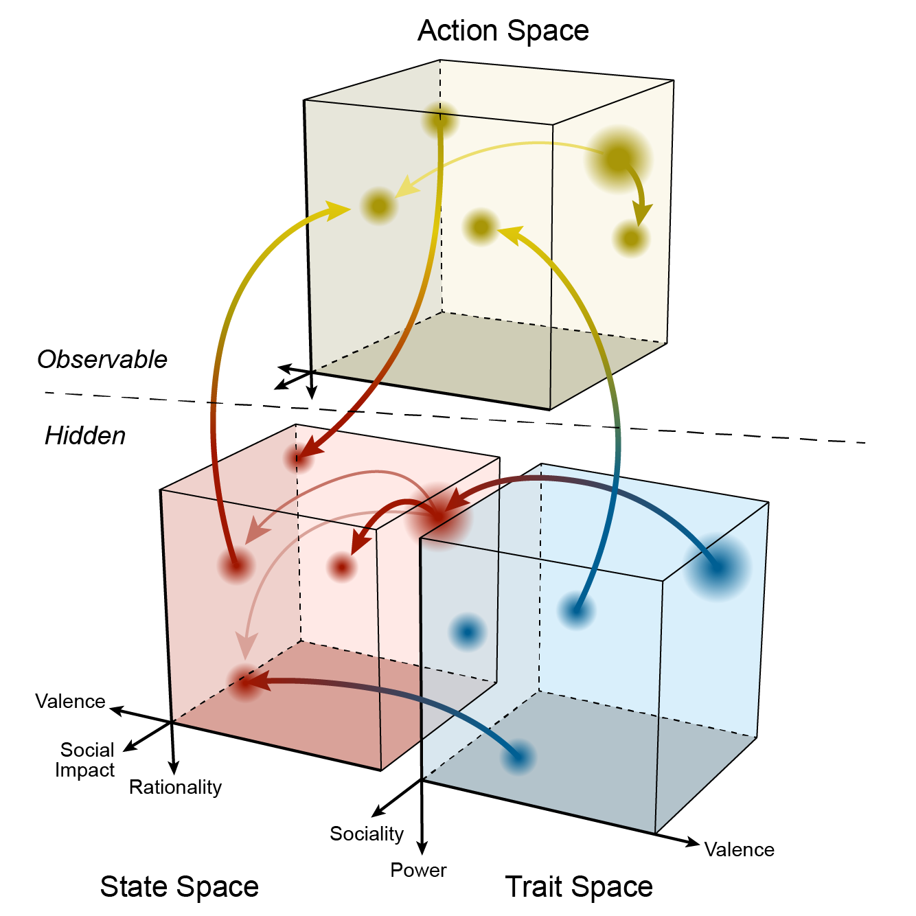 Modeling the Predictive Social Mind – Surtil