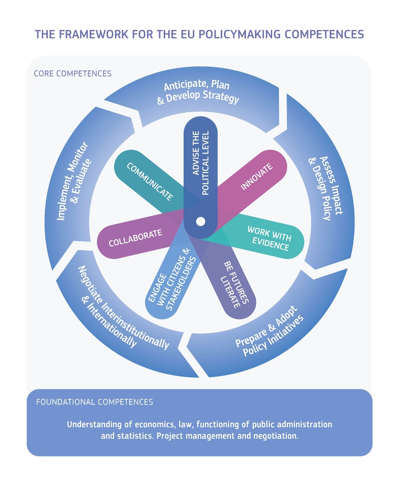 Policy making and governance of complex projects – Surtil