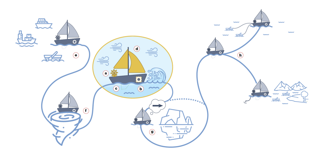 The complexities of knowledge co-production – Surtil