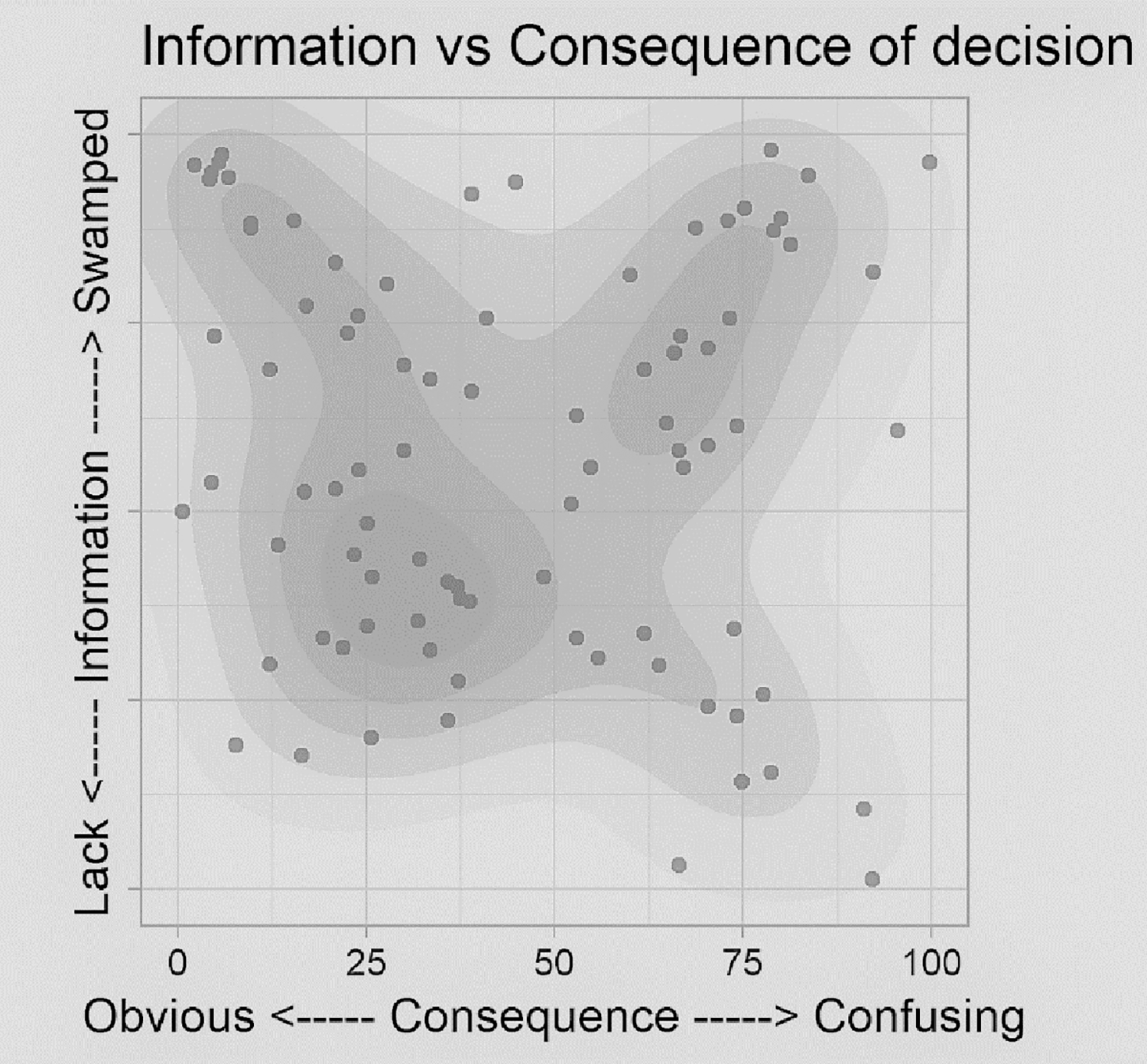 Interprofessional sense-making – Surtil