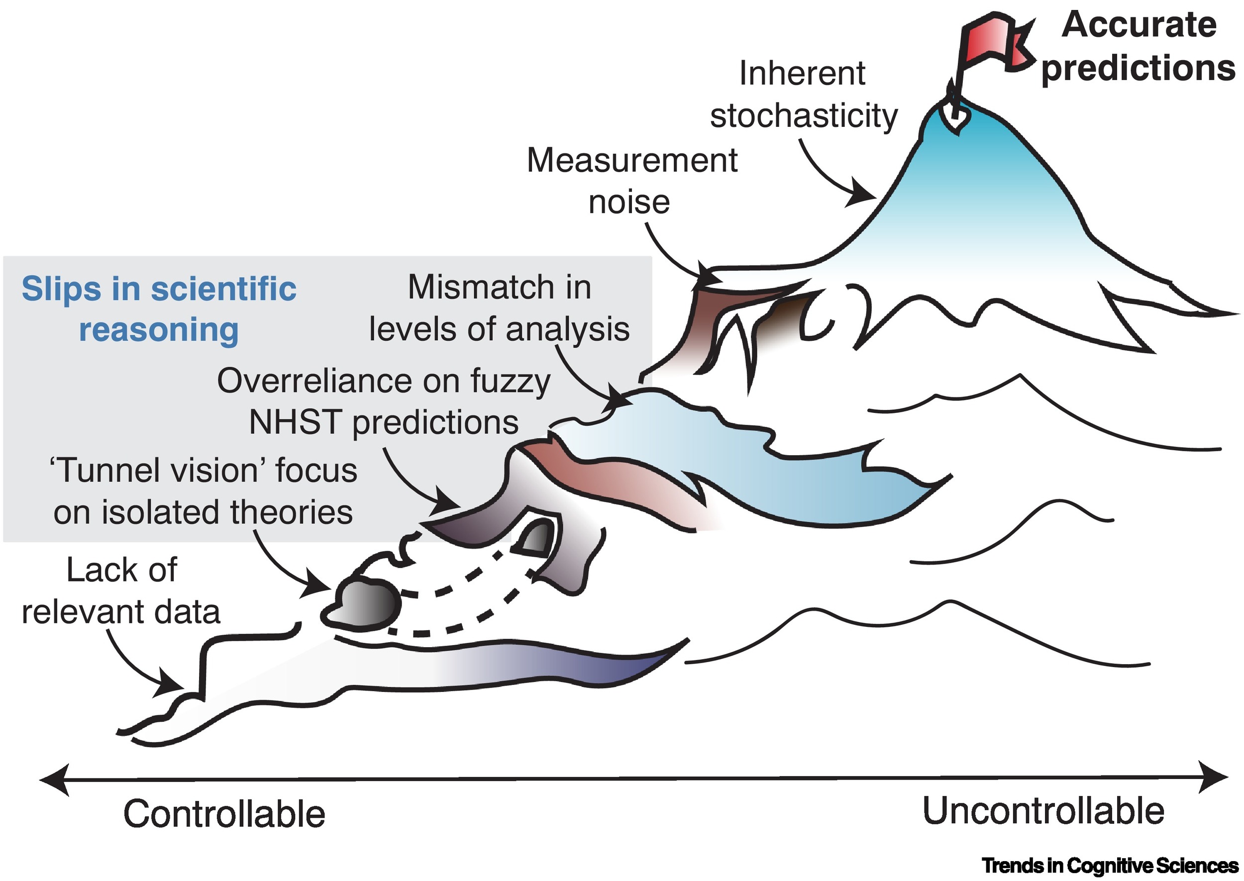 Expert Predictions Fail … – Surtil