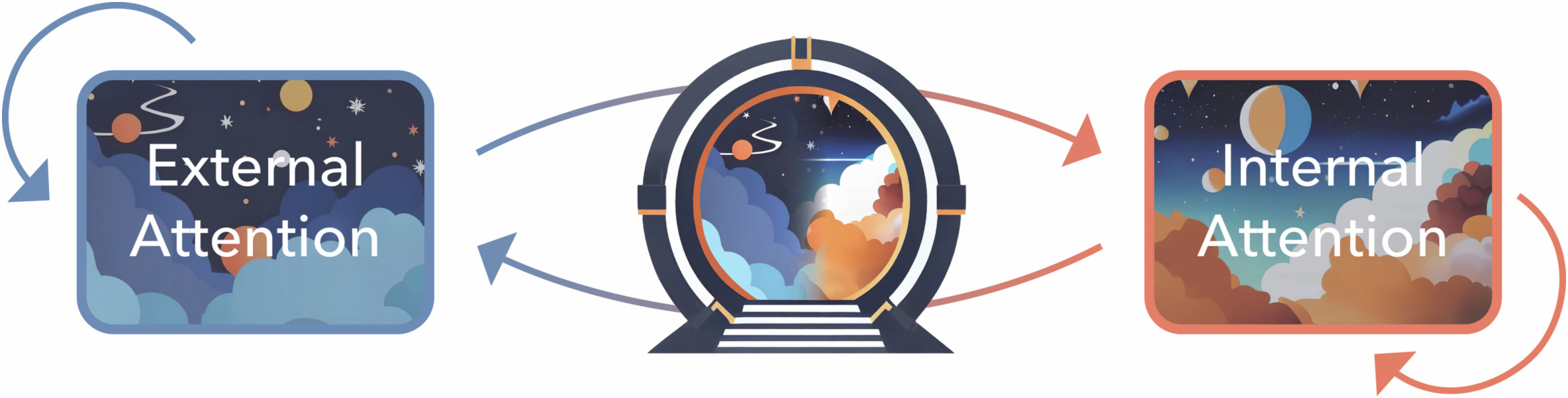 Shifting attention – Surtil