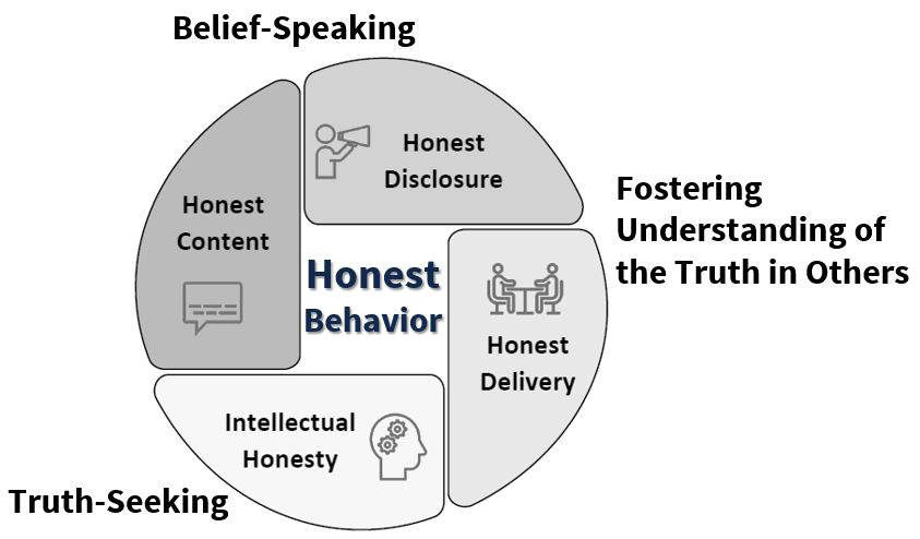 When liars are considered honest – Surtil