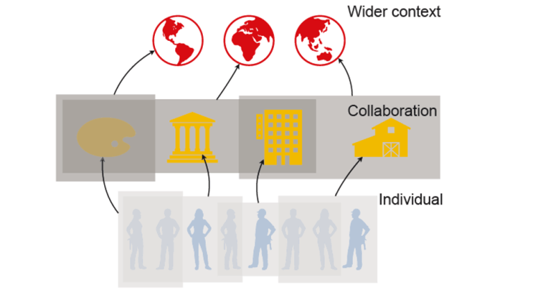 How Collaboration Breaks Down – Surtil
