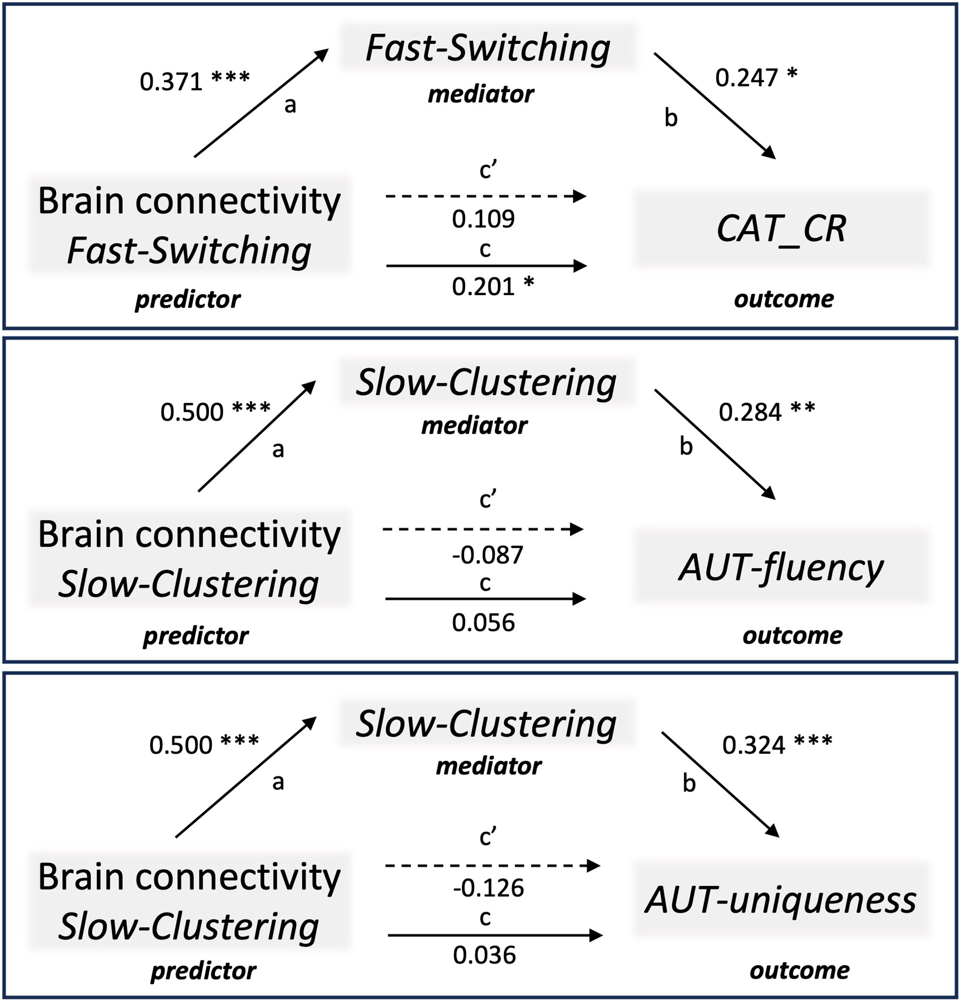 Switching, fast and slow – Surtil