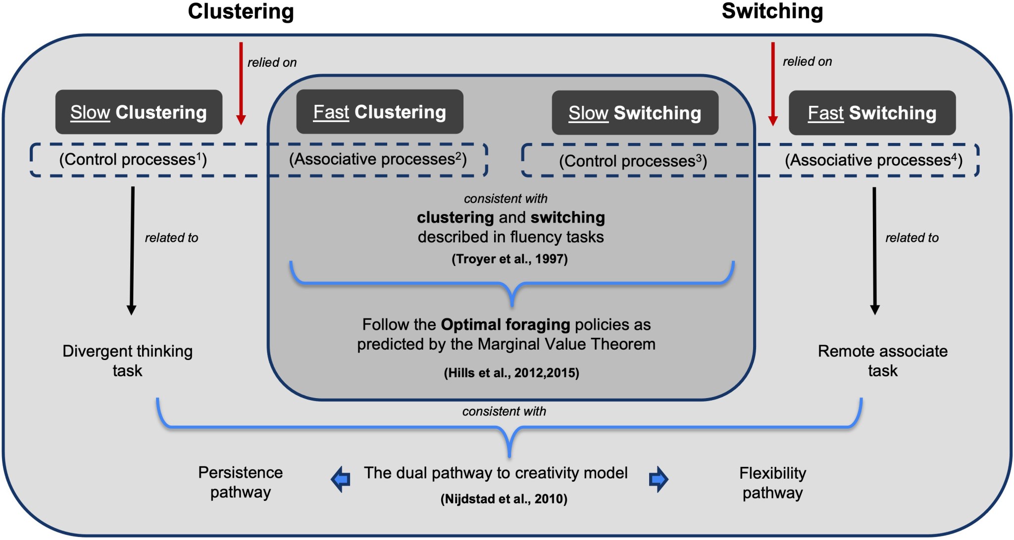 Switching, fast and slow – Surtil